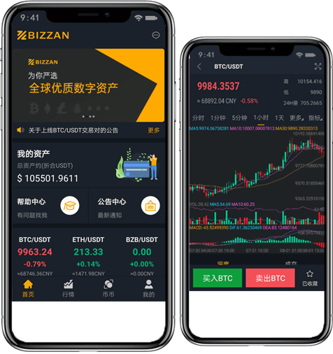 BIZZAN - Bitcoin Trading Platform | Digital Currency Trading Platform